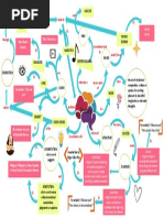 EAPP REVIEWER 2nd QUARTER | PDF | Thesis | Concept