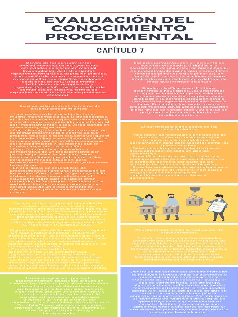 Evaluación Del Conocimiento Procedimental | PDF | Aprendizaje | Evaluación