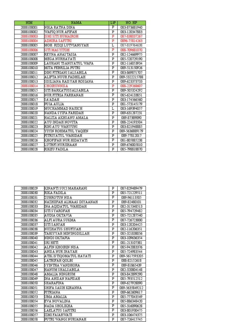 Ismi Siti Humairoh P 087-838037267 2008108004 Adhira Safitri P 0896 ...