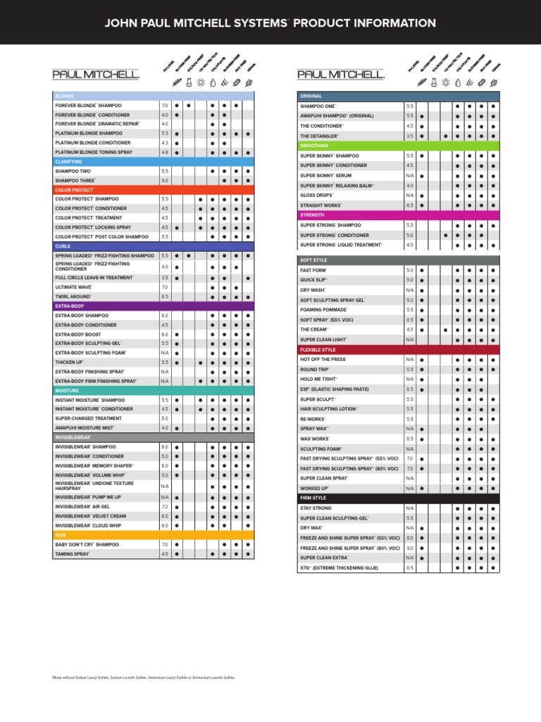 Jpms Sensitivity Chart Update International So 2020 | PDF | Shampoo ...