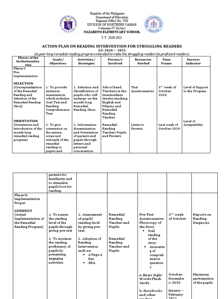 Action Plan On Reading Intervention For Struggling Readers: Nazareno ...