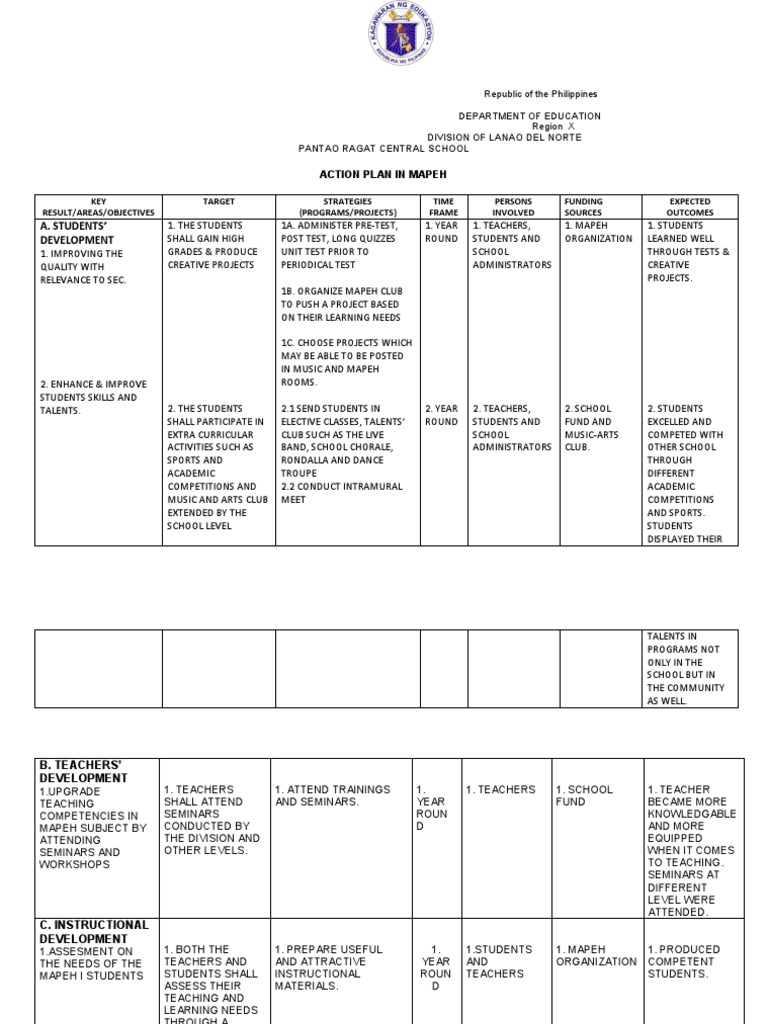 School Action Plan in MAPEH | PDF | Teachers | Educational Assessment
