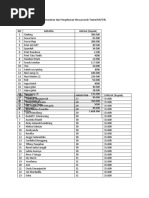 Rundown Acara Piknik Pantai Drini | PDF