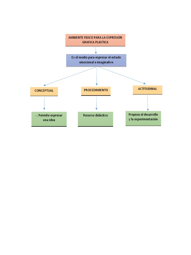 Ambiente Fisico | PDF