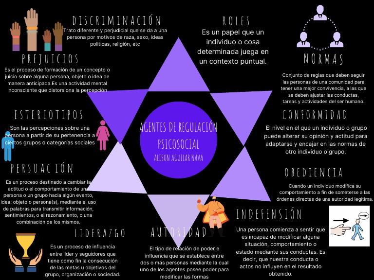 Mapa Del Sol-Aguilar Nava | PDF | Comportamiento | Liderazgo