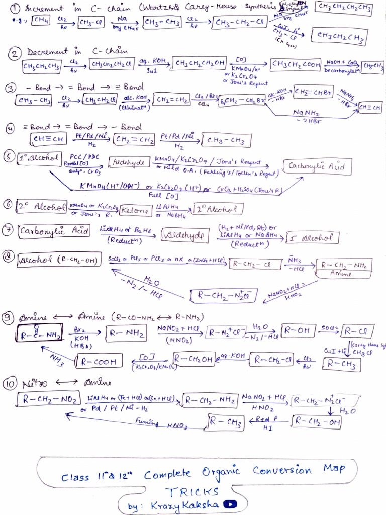 NCERT Class 11th & 12th Organic Reaction Conversion Map Trick | PDF ...