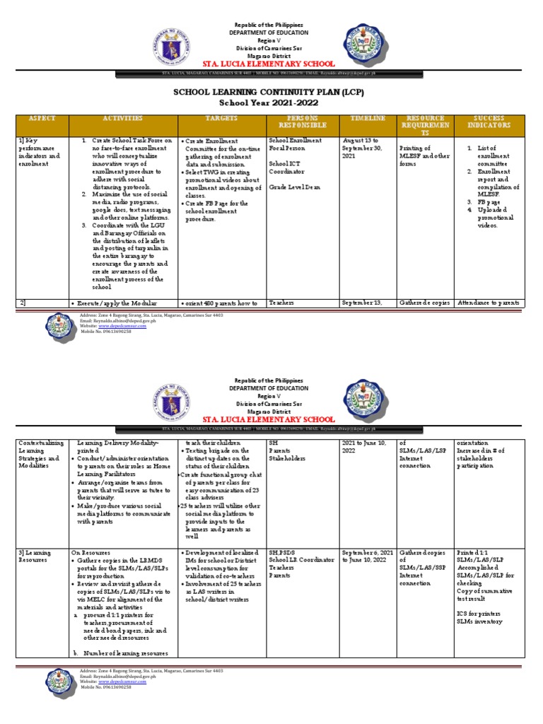 School Learning Continuity Plan (LCP) School Year 2021-2022: Sta. Lucia ...