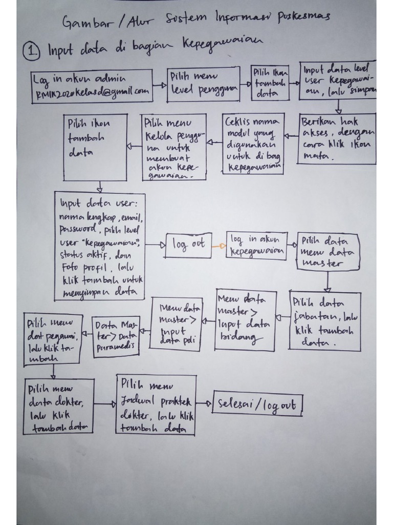Gambar Alur Aplikasi SIMPUS | PDF