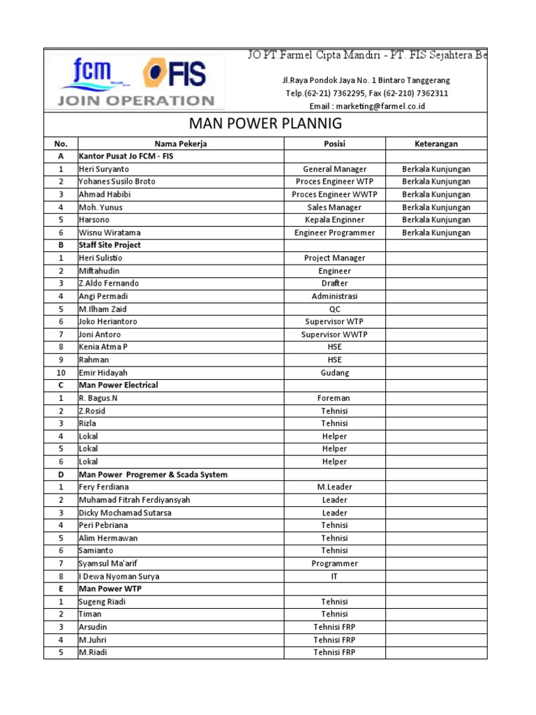 Man Power Plannig: JO PT - Farmel Cipta Mandiri - PT. FIS Sejahtera ...