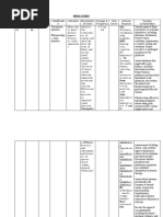 Zykast: Dosage and Uses Overview | PDF | Pharmacology | Drugs