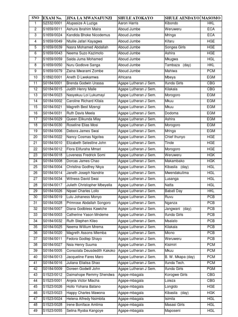Form Five Selection Results 2022-2023 | PDF