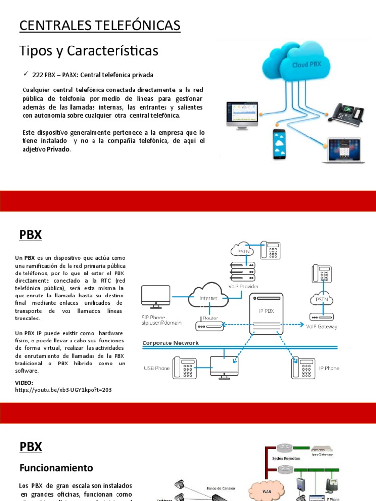 Tipos y Funcionamiento de Centrales Telefónicas | PDF | Telefonía ...