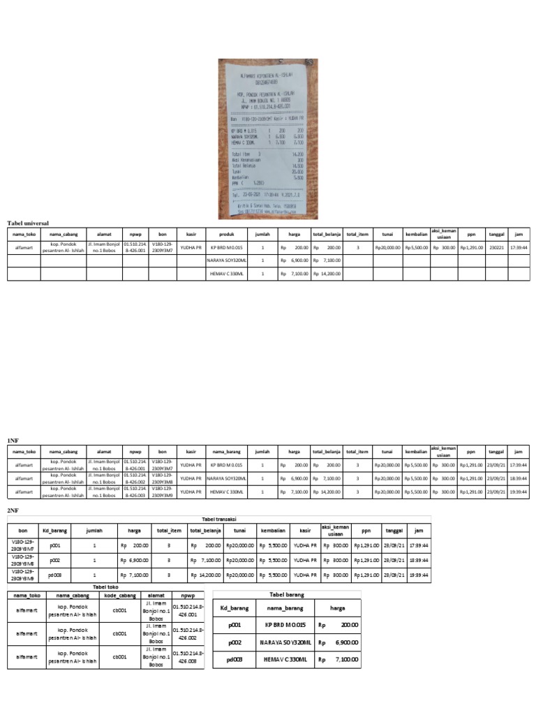 Rumus Normalisasi Data Transaksi | PDF