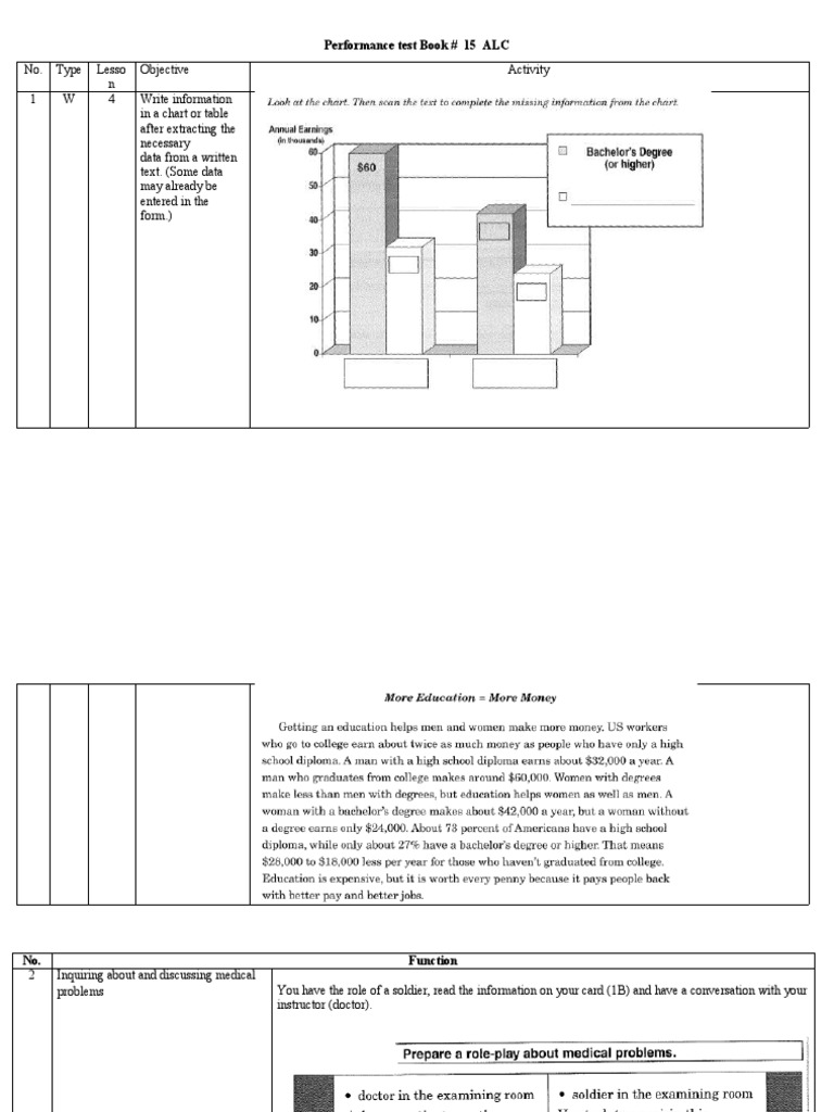 Skills Test Book # 15 ALC | PDF