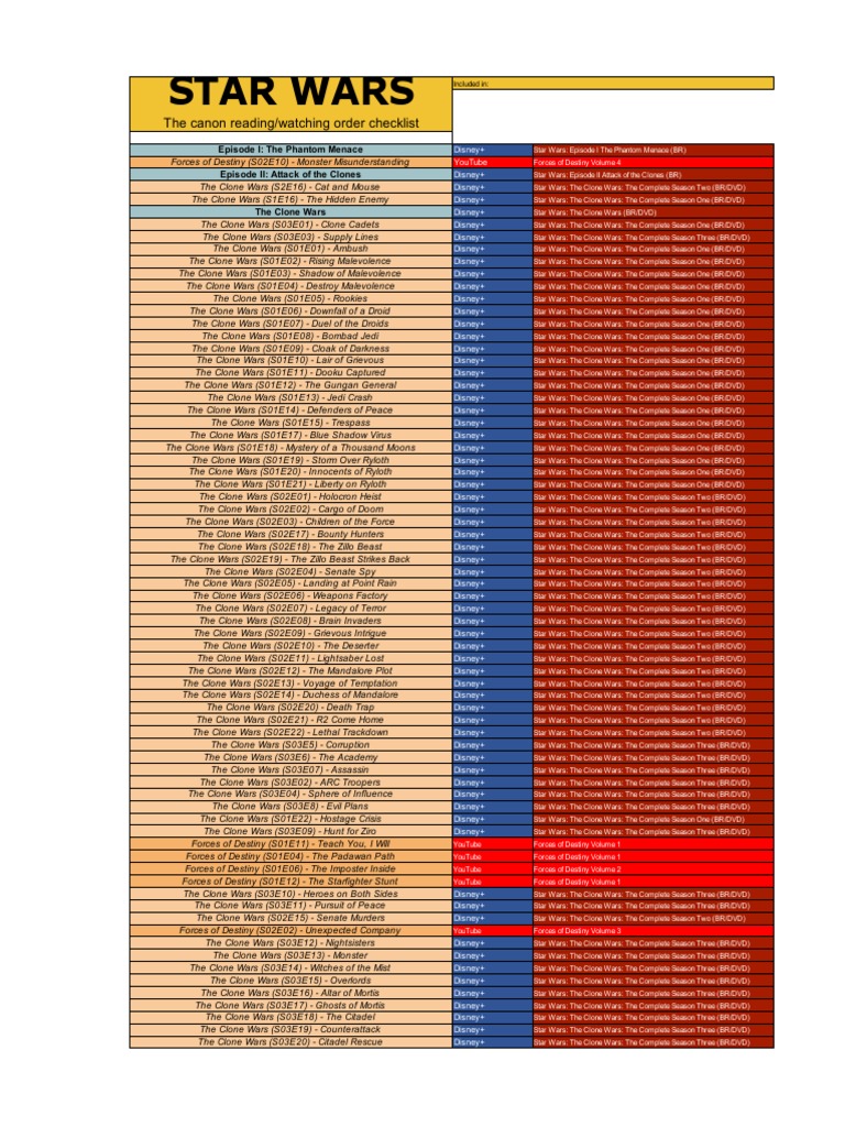 Star Wars - The Canon Reading - Watching Order Checklist | PDF | Star ...