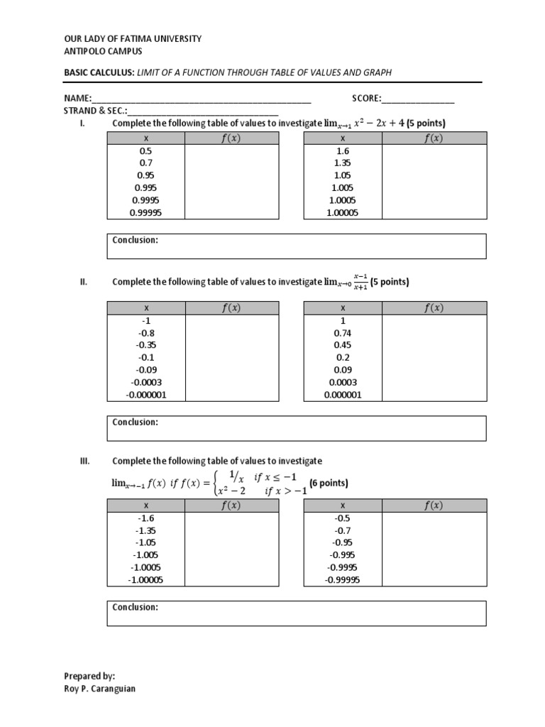 Table of Values for Limits in Calculus | PDF | Function (Mathematics ...
