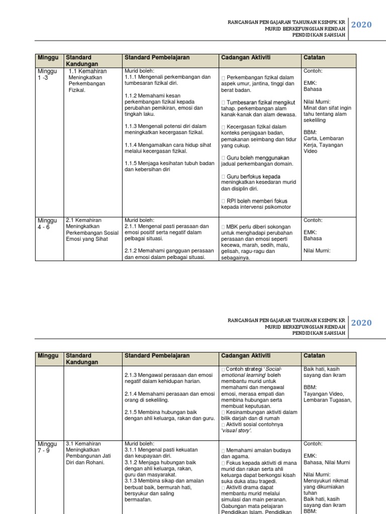RPT KR Pendidikan Sahsiah | PDF