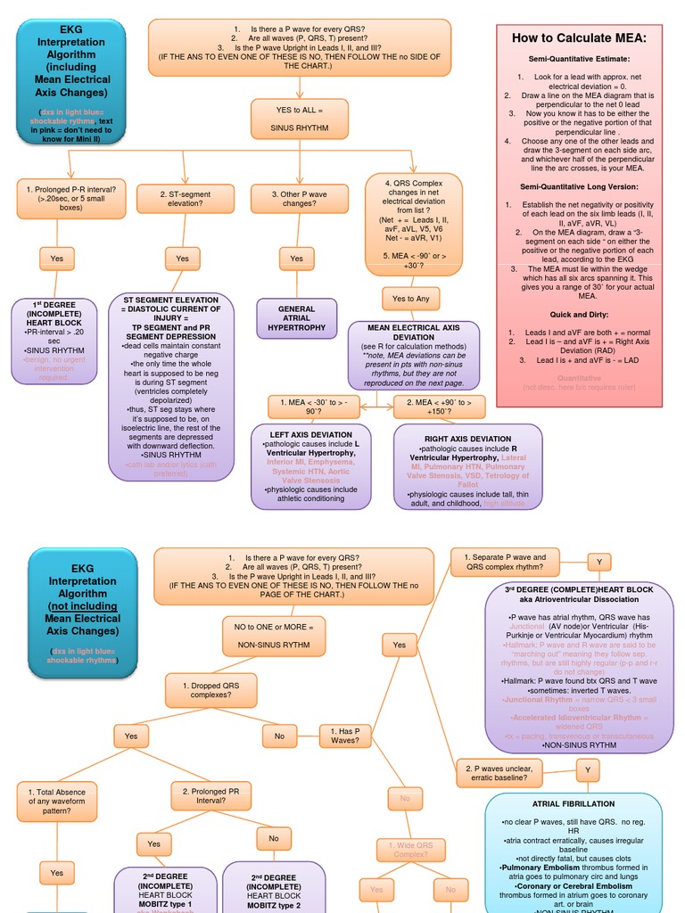 EKG Interpretation Flowchart Guide | PDF | Electrocardiography | Atrium ...