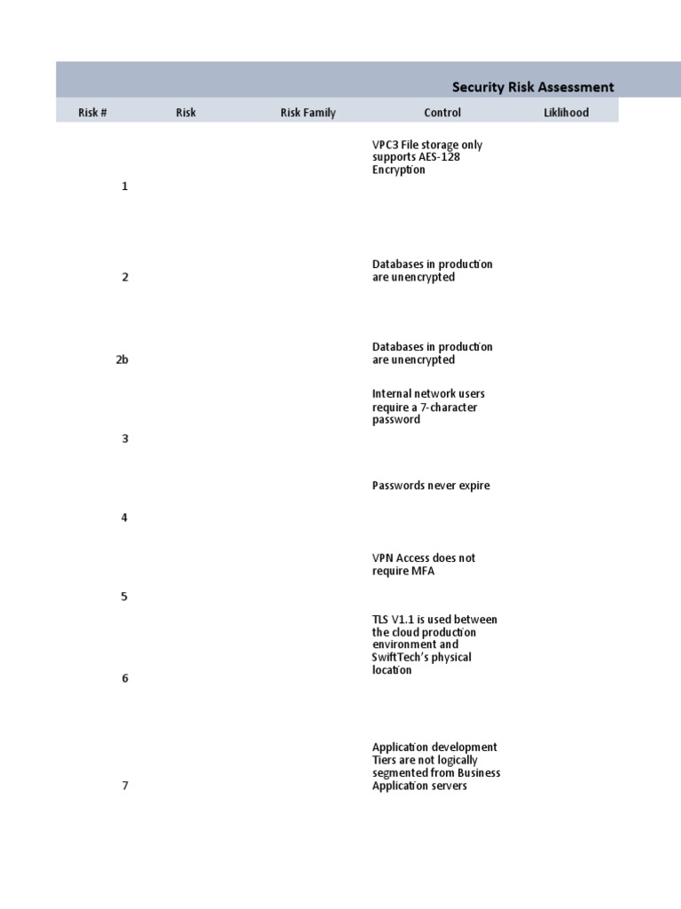 Security Risk Assessment | PDF | Encryption | Password