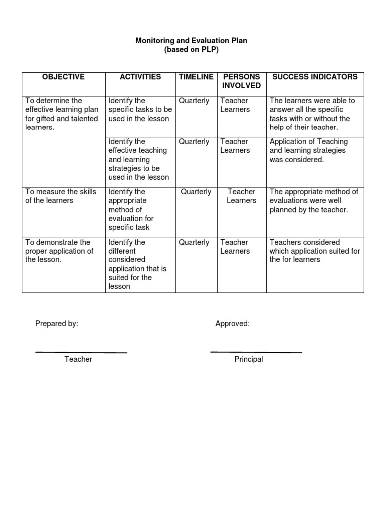Monitoring and Evaluation Plan | PDF | Art | Self-Improvement