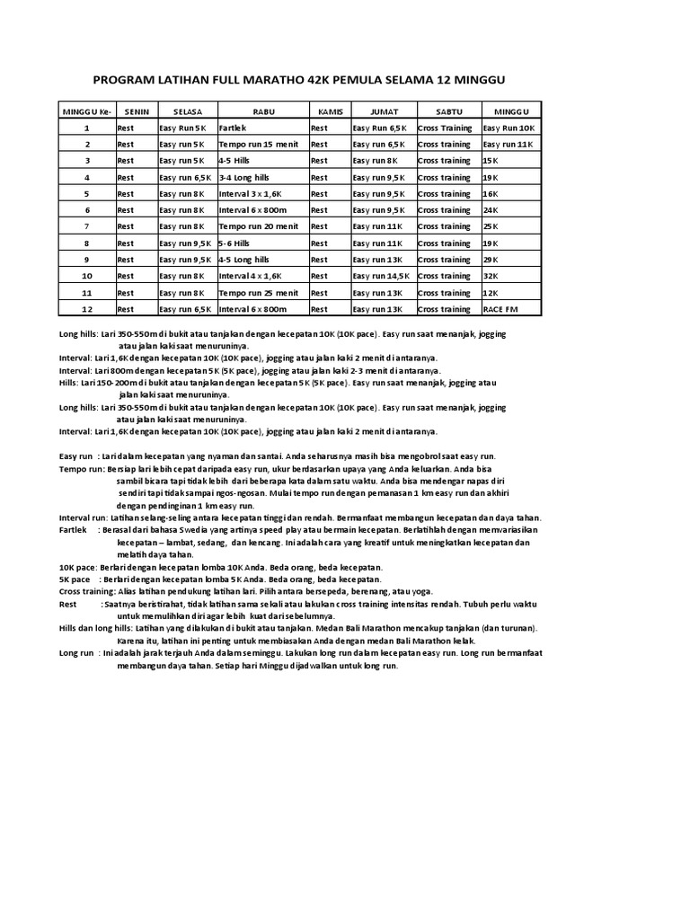 Program Latihan Full Maratho 42K Pemula Selama 12 Minggu | PDF | Sains & Matematika