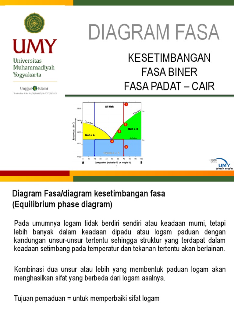 Material Teknik I 5 Diagram-Fasa | PDF