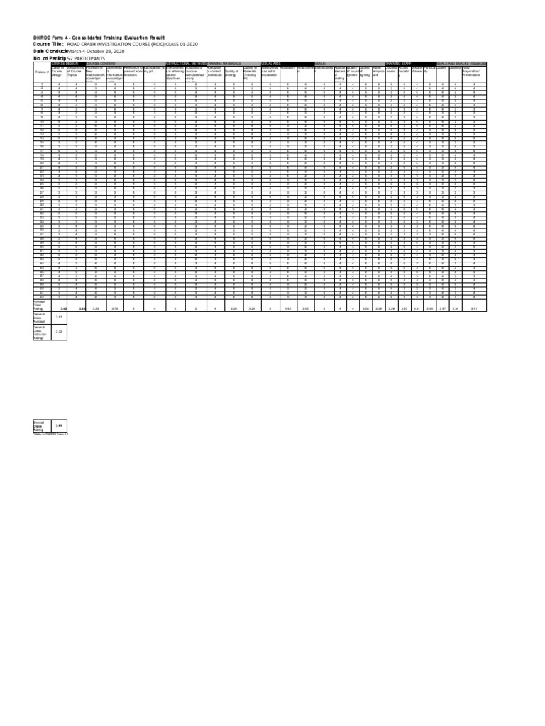 DHRDD Form 4 | PDF | Learning | Cognition
