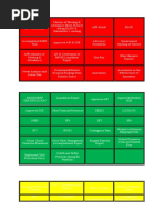 Accomplishment Report of Indigenous Peoples Education (Iped) | PDF