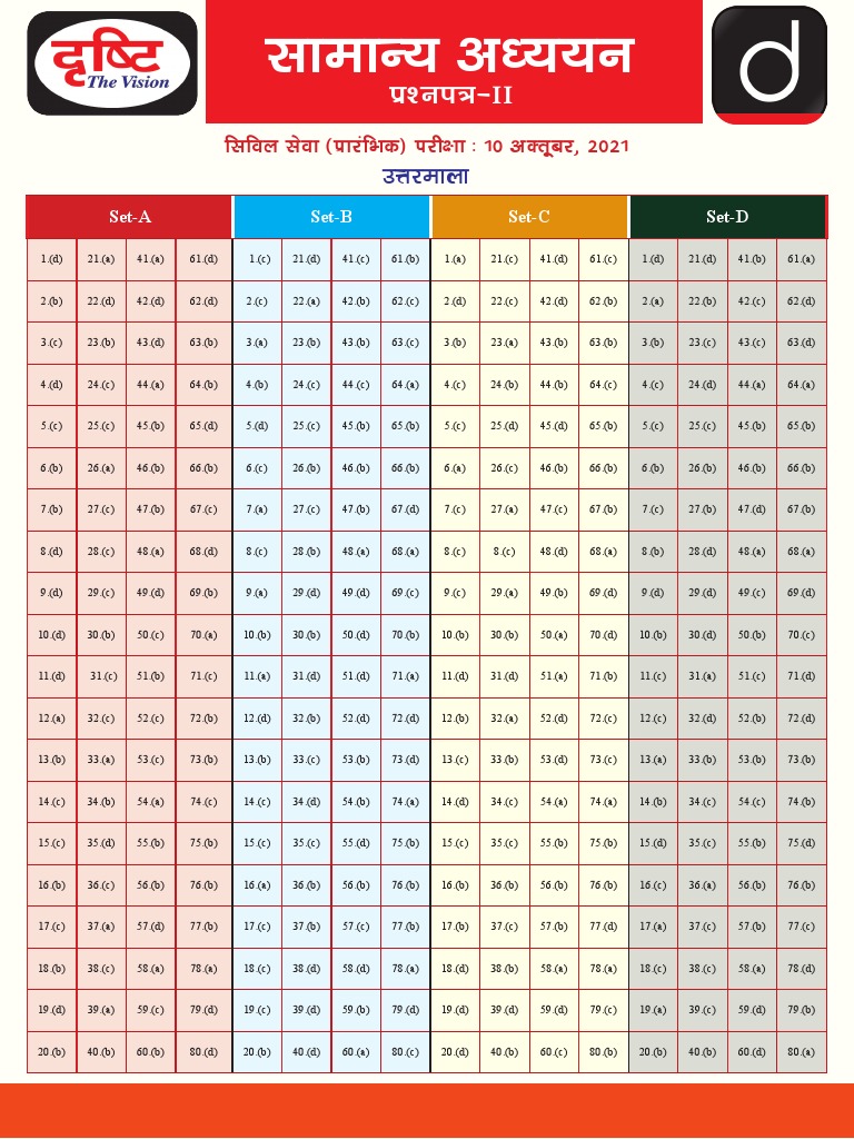 Upsc 2021 Csat Answer Key | PDF | Computers | Technology & Engineering