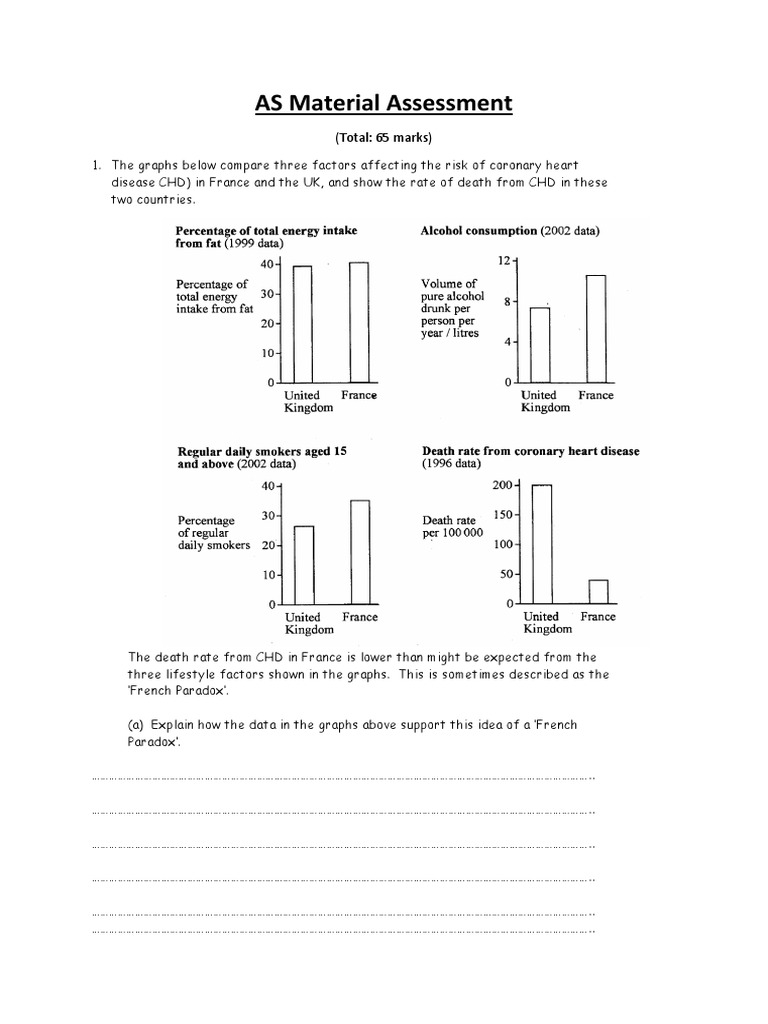 BIO iAL AS Material Assessment Question Paper | PDF | Coronary Artery ...