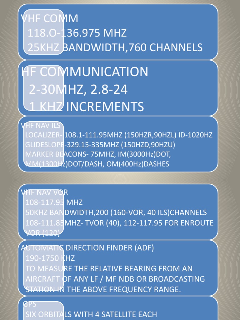 Aircraft Communication and Navigation Systems Frequencies | PDF