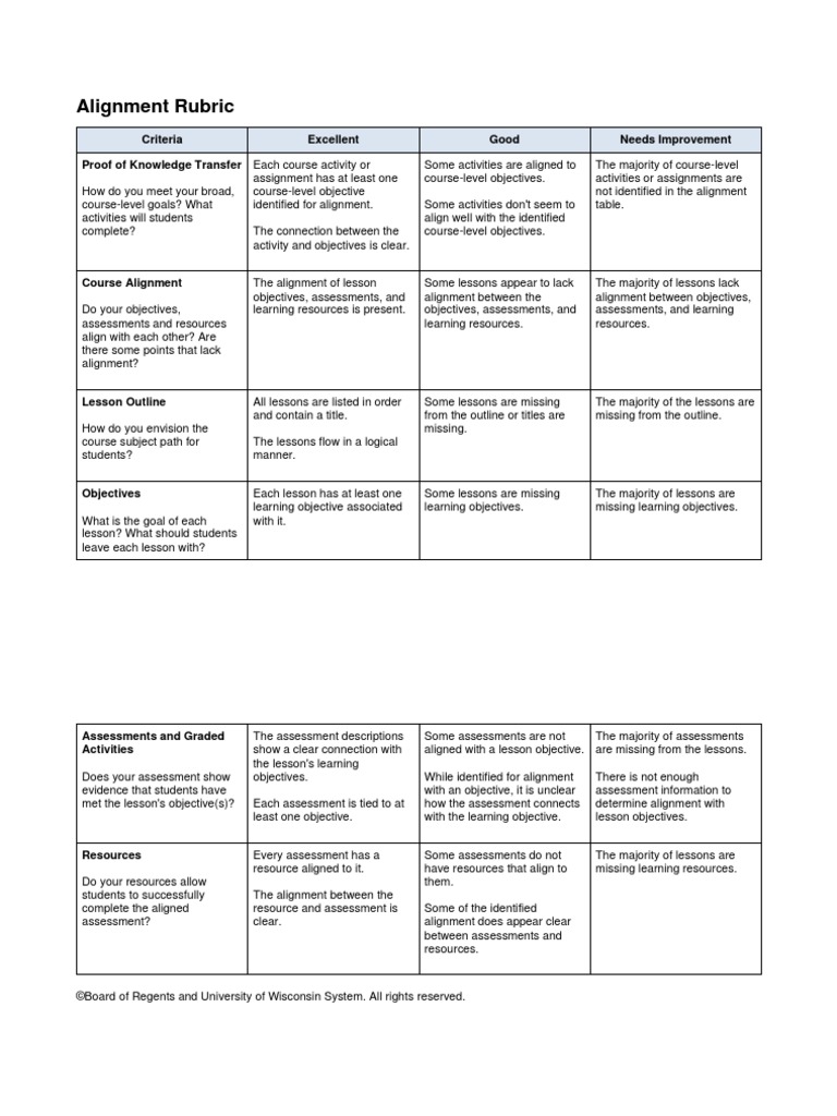 Alignment Rubric | PDF | Rubric (Academic) | Applied Psychology