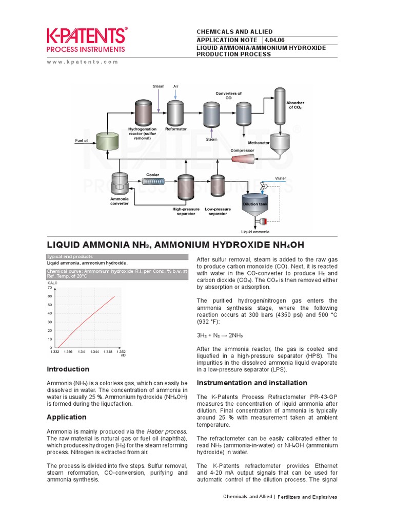 Ammonium Hydroxide Production Process | PDF | Ammonia | Physical Chemistry