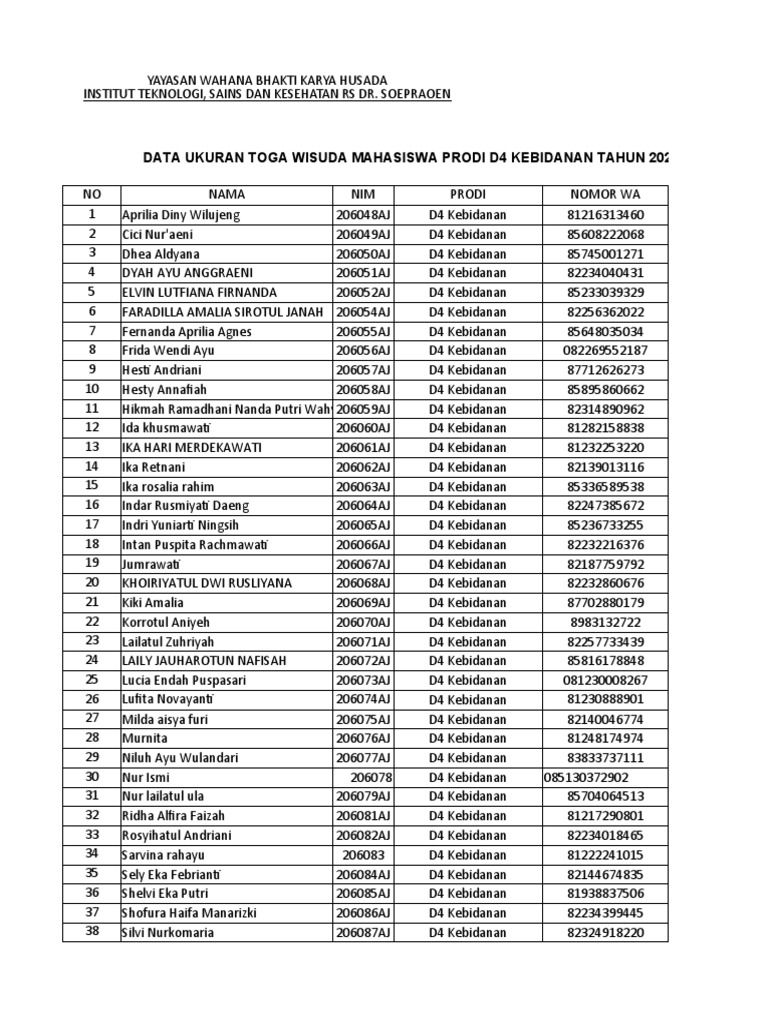 Prodi D4 Kebidanan | PDF