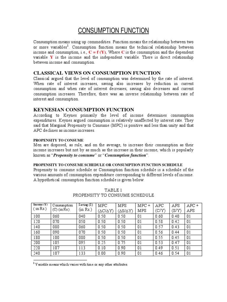 Classical Views On Consumption Function | PDF | Microeconomics ...