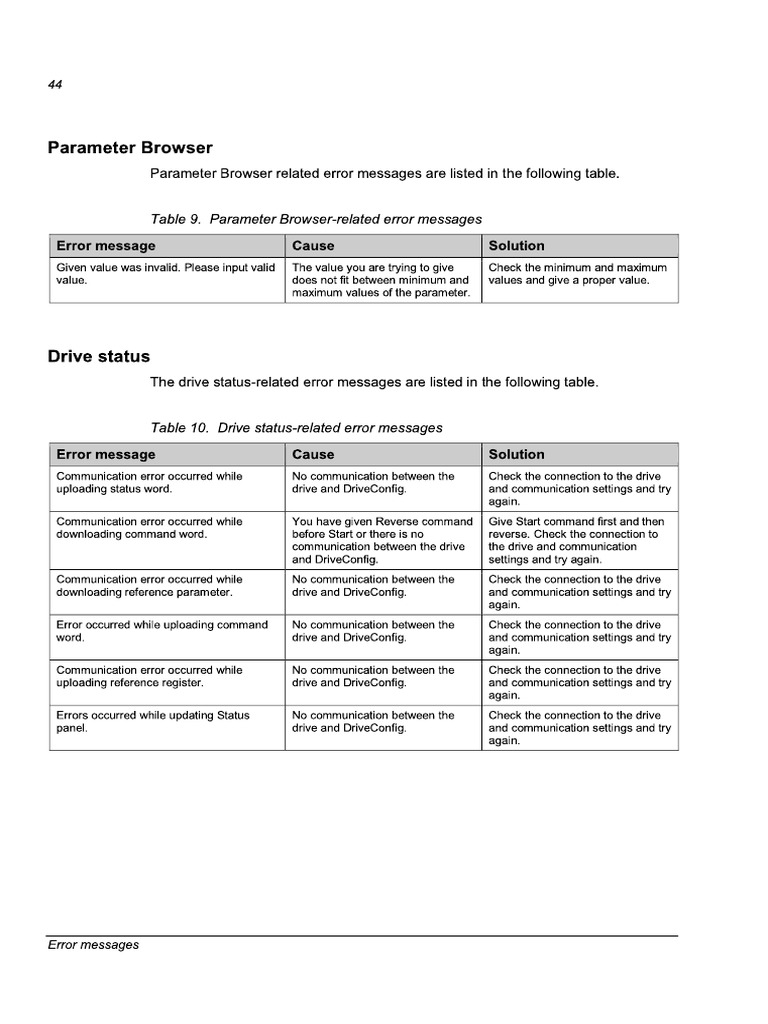 ABB VSD Parameter | PDF