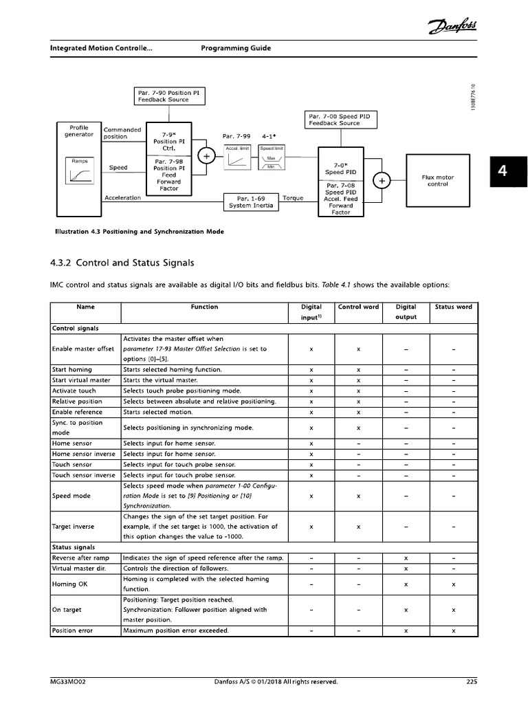 Danfoss Parameter Setting | PDF