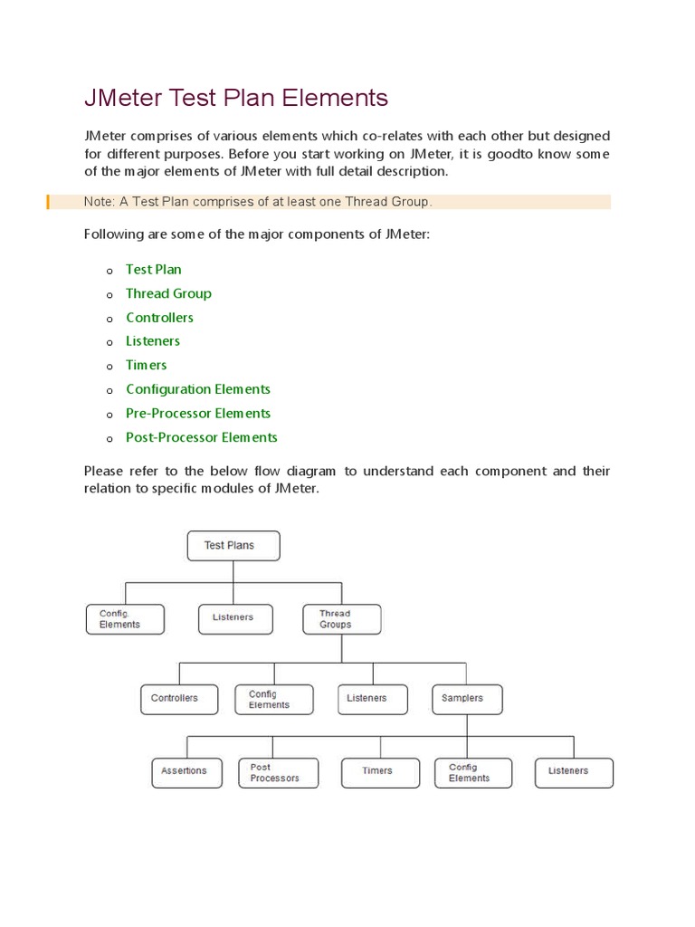 JMeter Test Plan Elements | PDF