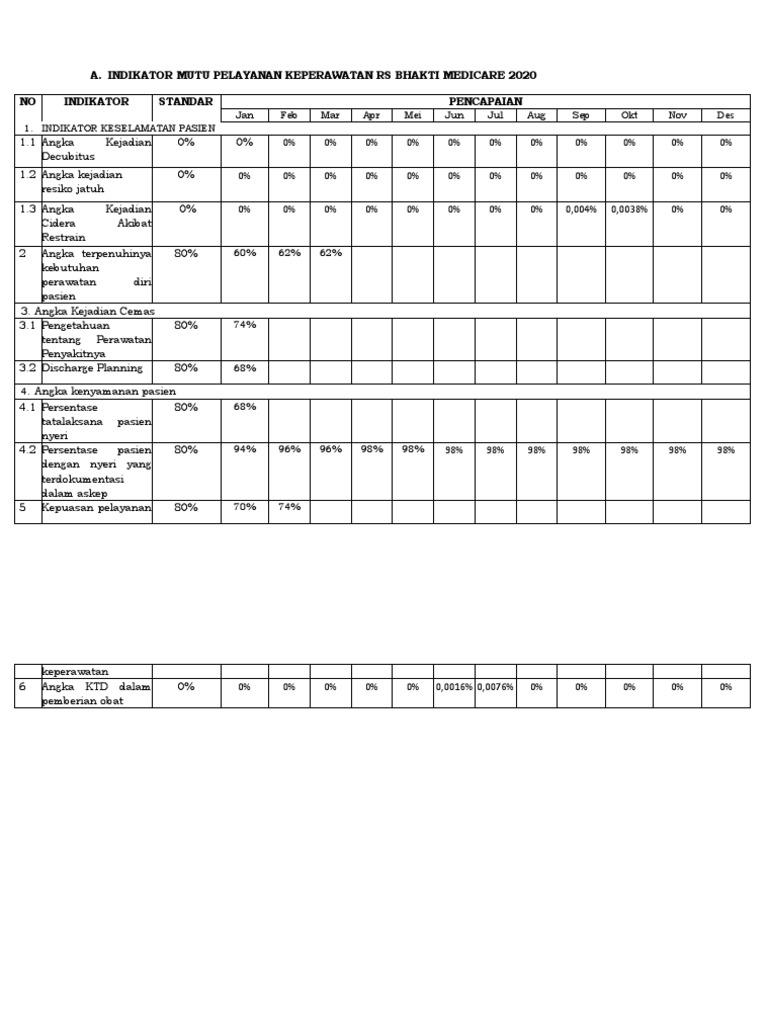 Indikator Mutu Keperawatan 2020 | PDF