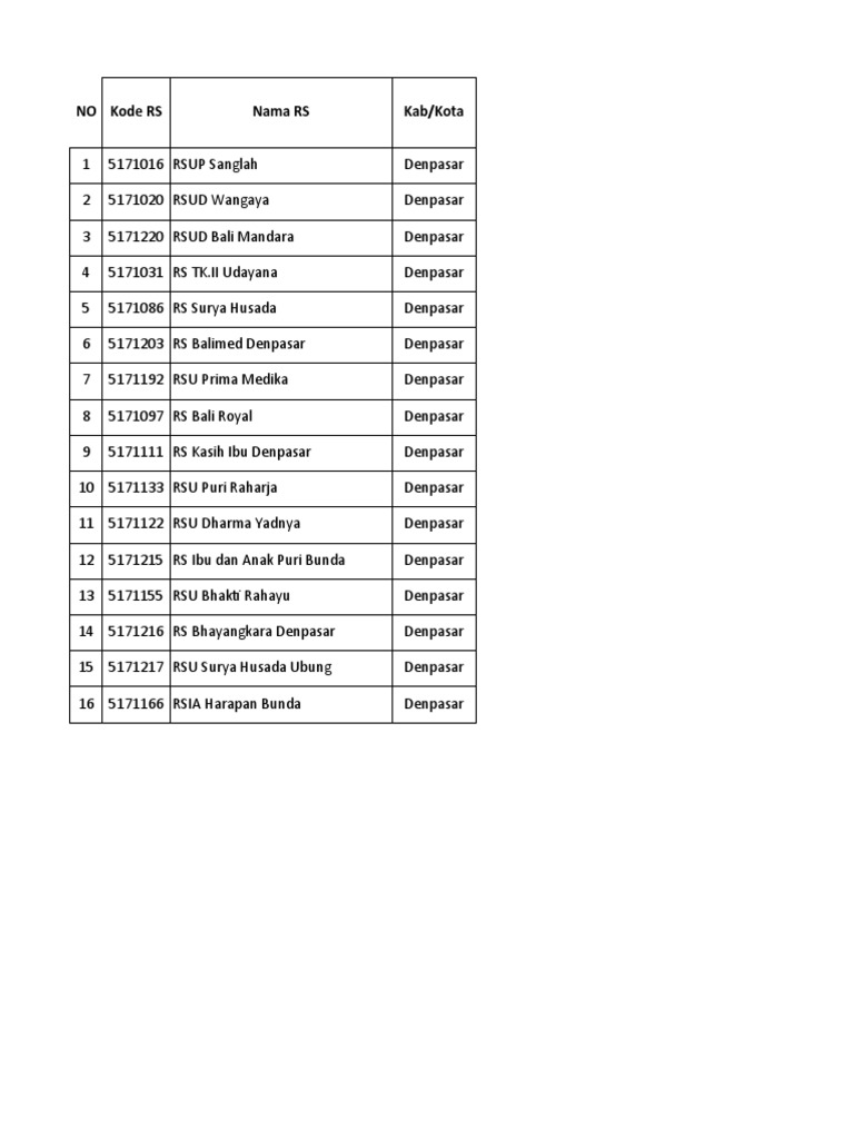 Daftar MOD RS Covid-19 | PDF