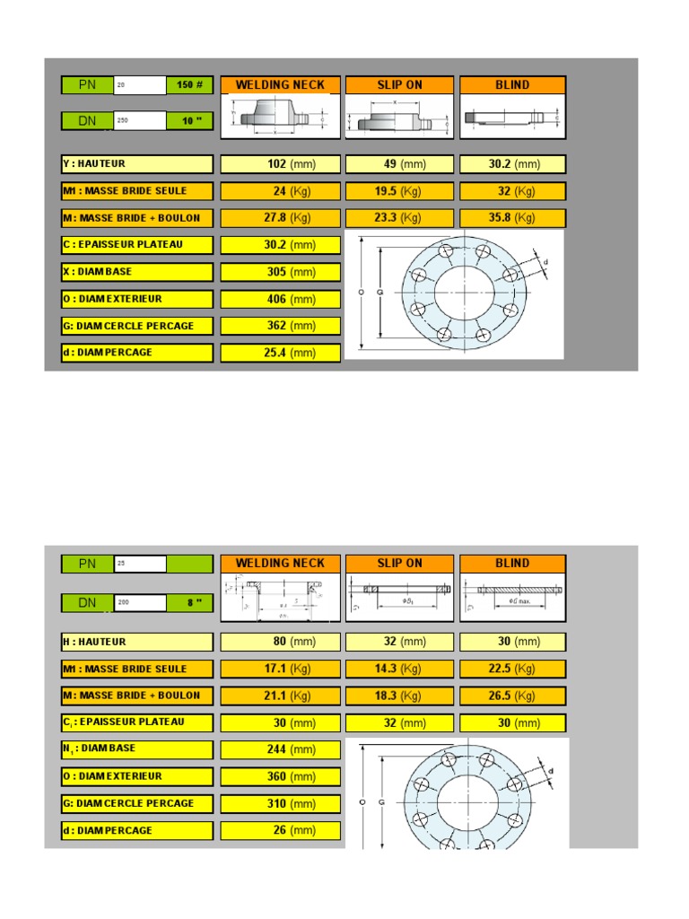 Dim Et Masse Bride Asme B16.5 | PDF