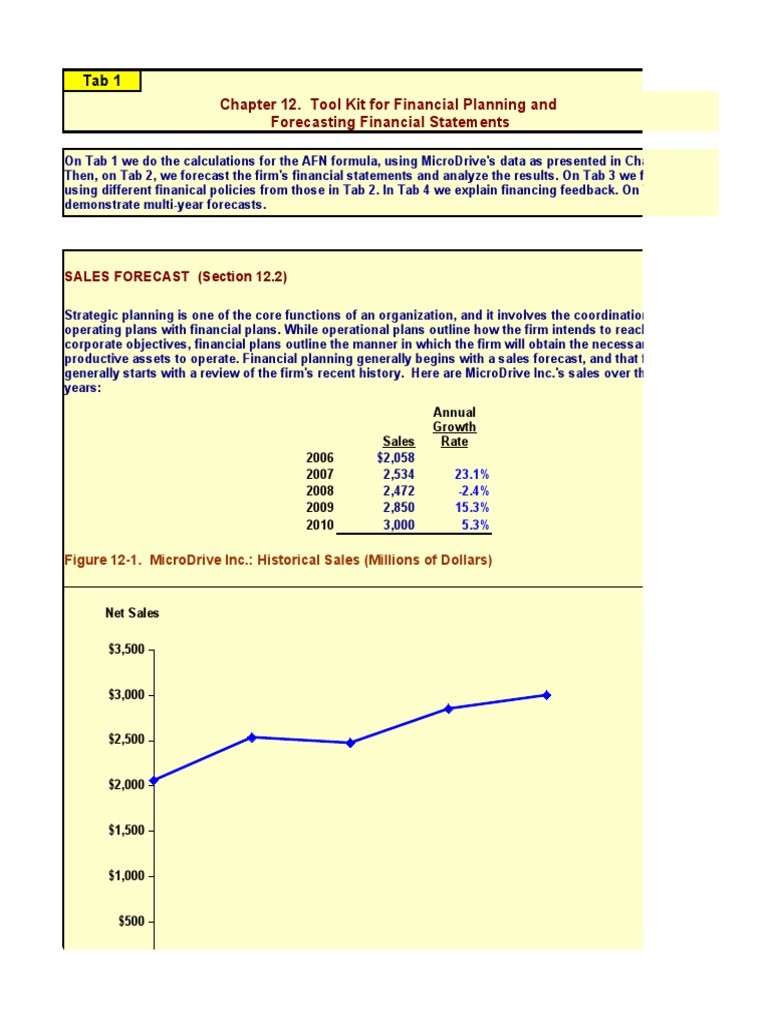 Chapter 12. Tool Kit For Financial Planning and Forecasting Financial ...