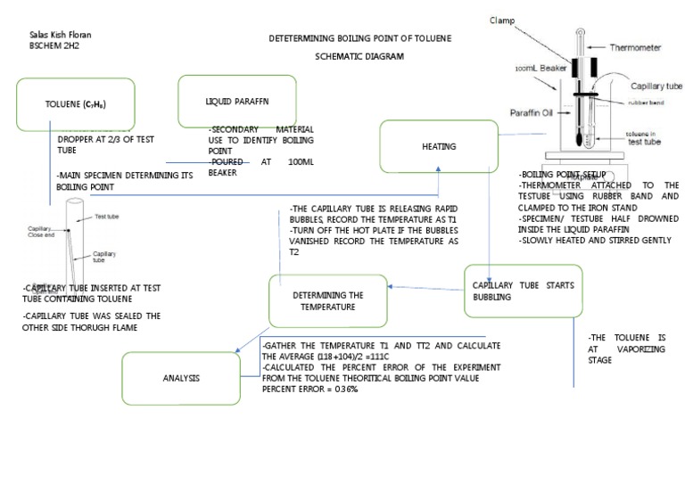 Detetermining Boiling Point of Toluene Schematic Diagram | PDF ...