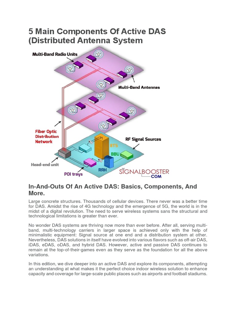 5 Main Components of Active DAS (Distributed Antenna System | PDF ...