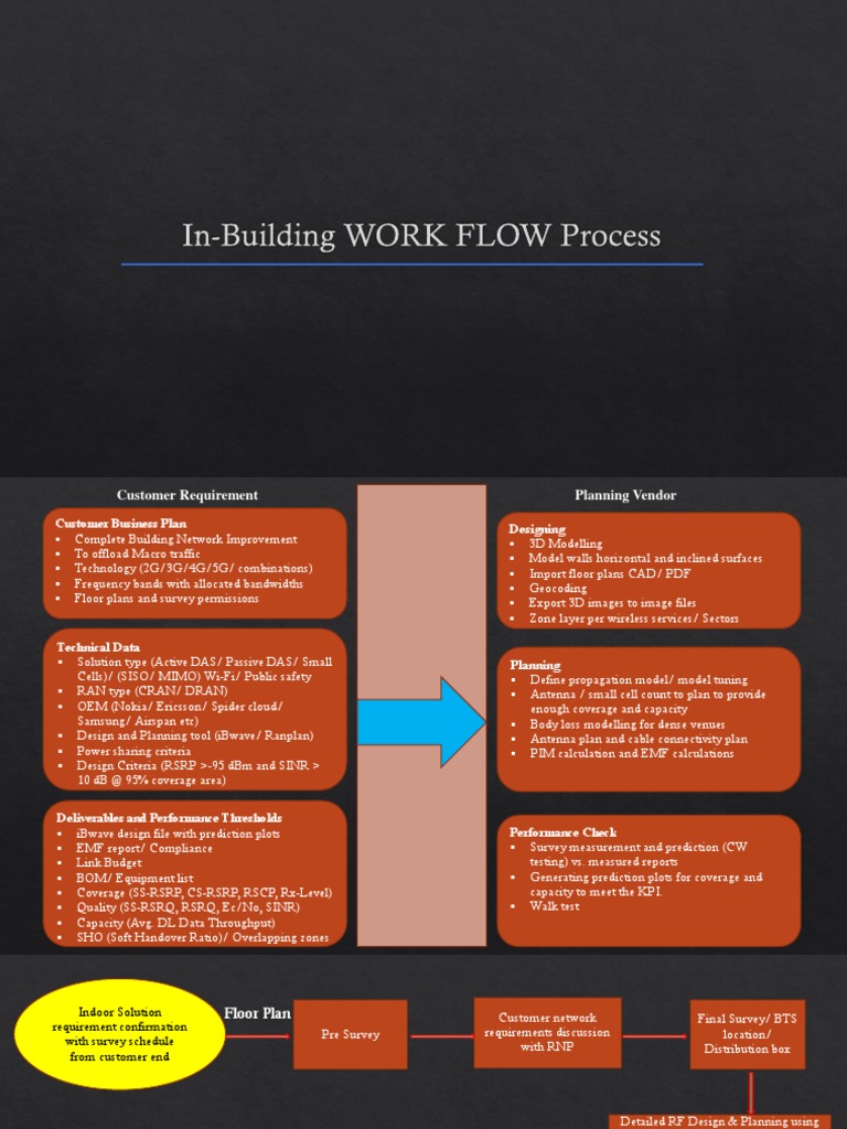 IBS - Work Flow | PDF | Computer Networking | Radio Technology