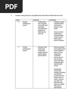 Integrasi Dan Perpaduan Pengajian Am | PDF