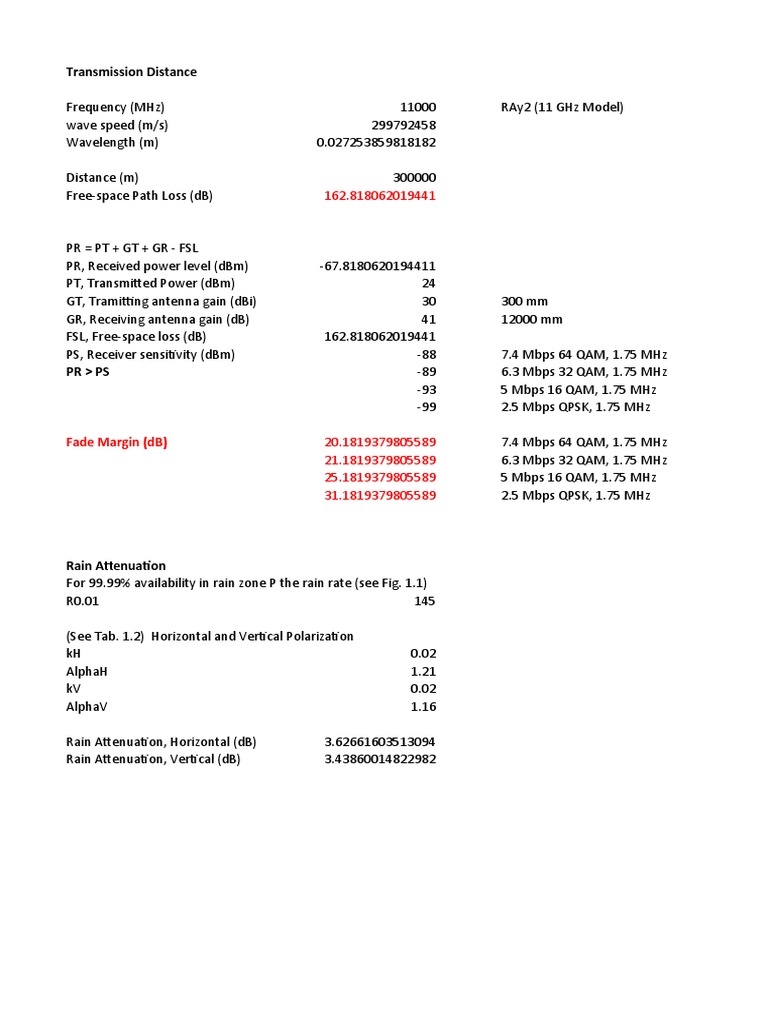 Fade Margin and Distance Analysis | PDF