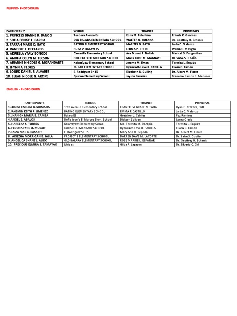 Photojourn Results | PDF