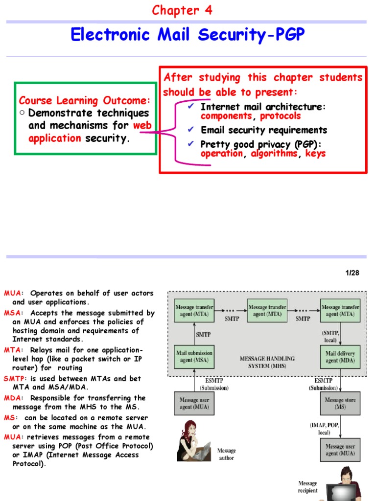 Chapt4-E-mail Security-PGP | PDF | Public Key Cryptography | Encryption