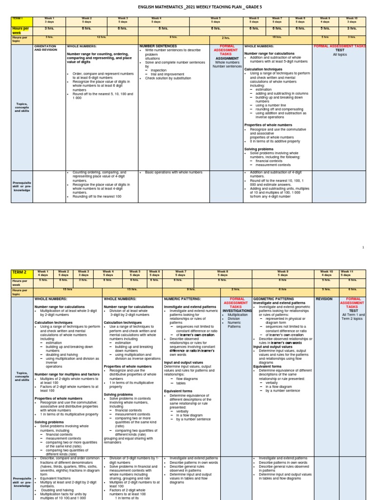 Grade 5 Weekly Math Teaching Plan | PDF | Shape | Rectangle